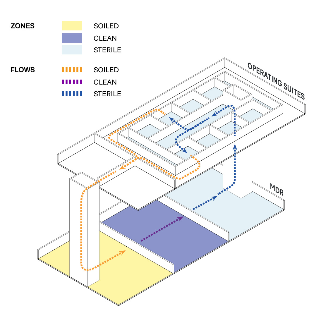 Expansion and redevelopment of the operating room and the MDR unit of ...