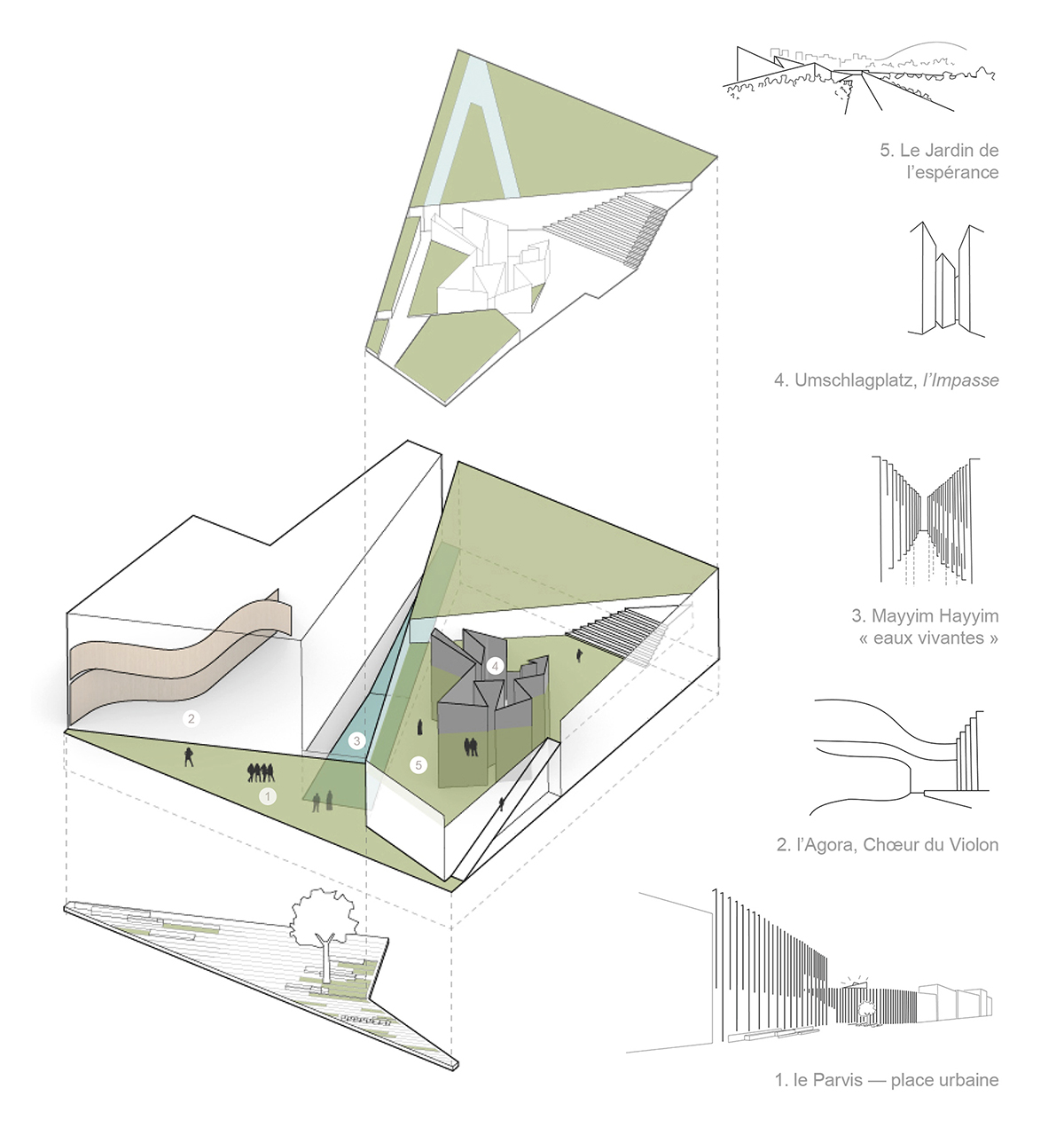 Proposition pour le nouveau Musée de l’Holocauste Montréal - Concours ...