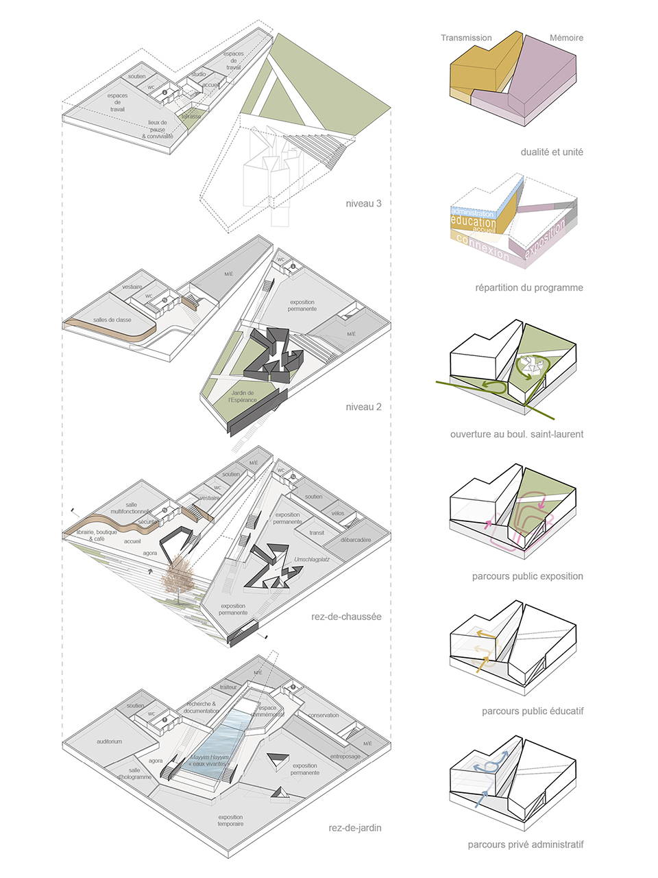 Proposition pour le nouveau Musée de l’Holocauste Montréal - Concours ...