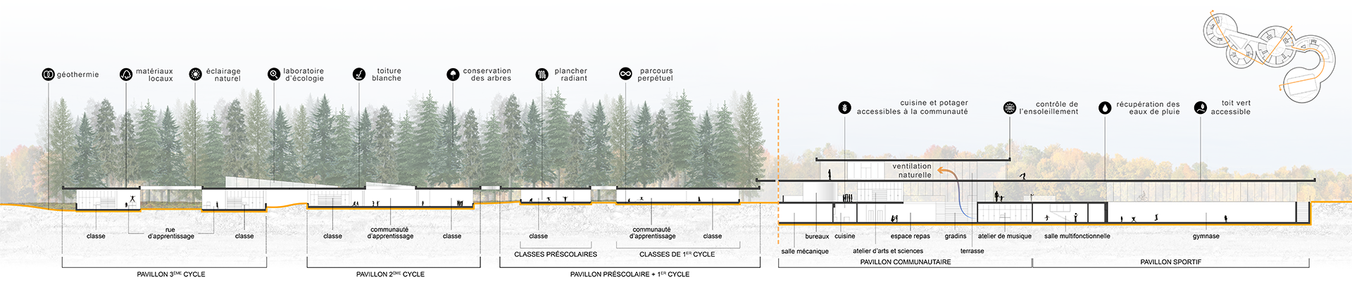 Proposition pour une nouvelle école primaire à Shefford - Concours d ...